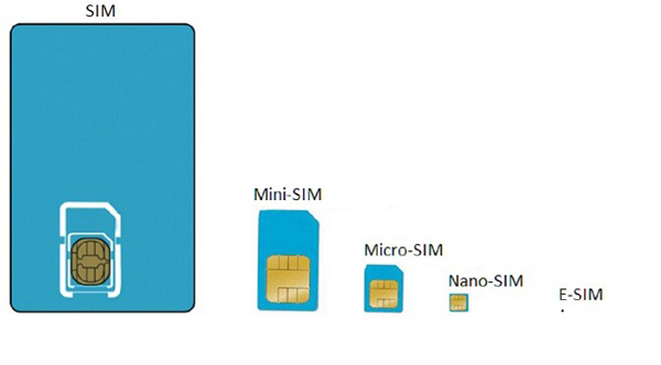 e-SIM nova evolução na telefonia e internet | O Barquinho Cultural
